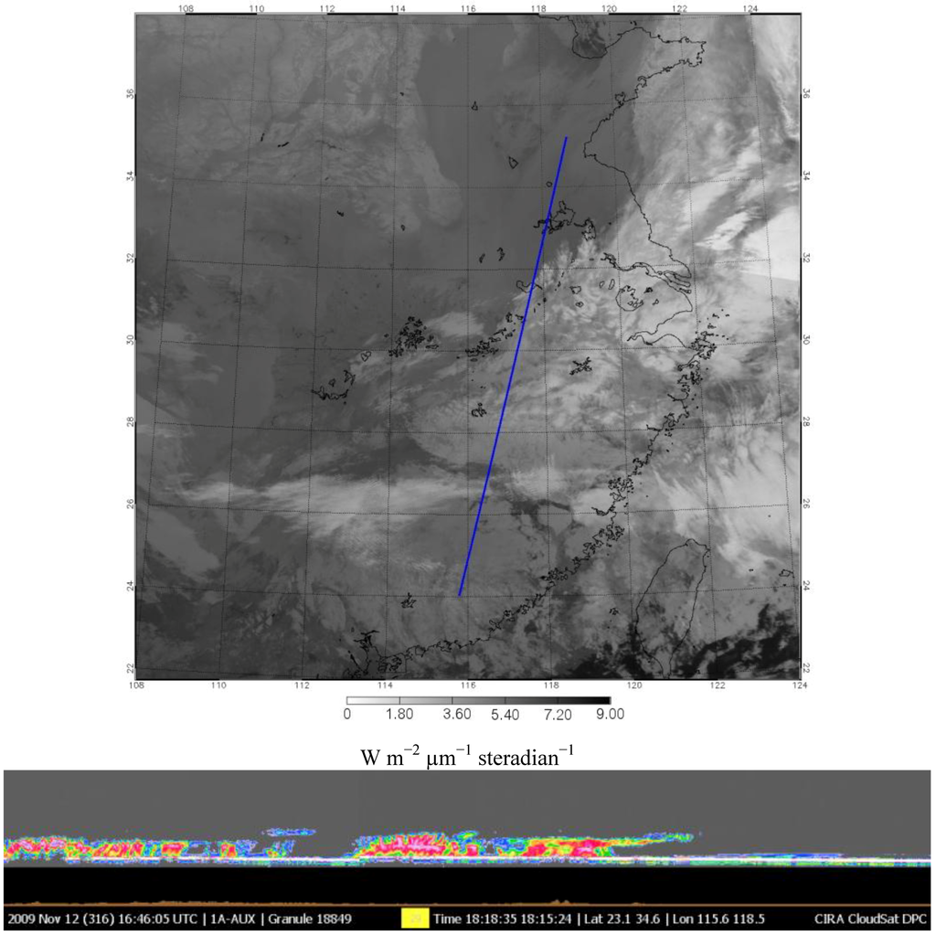 Remote Sensing | Special Issue : Atmospheric Remote Sensing