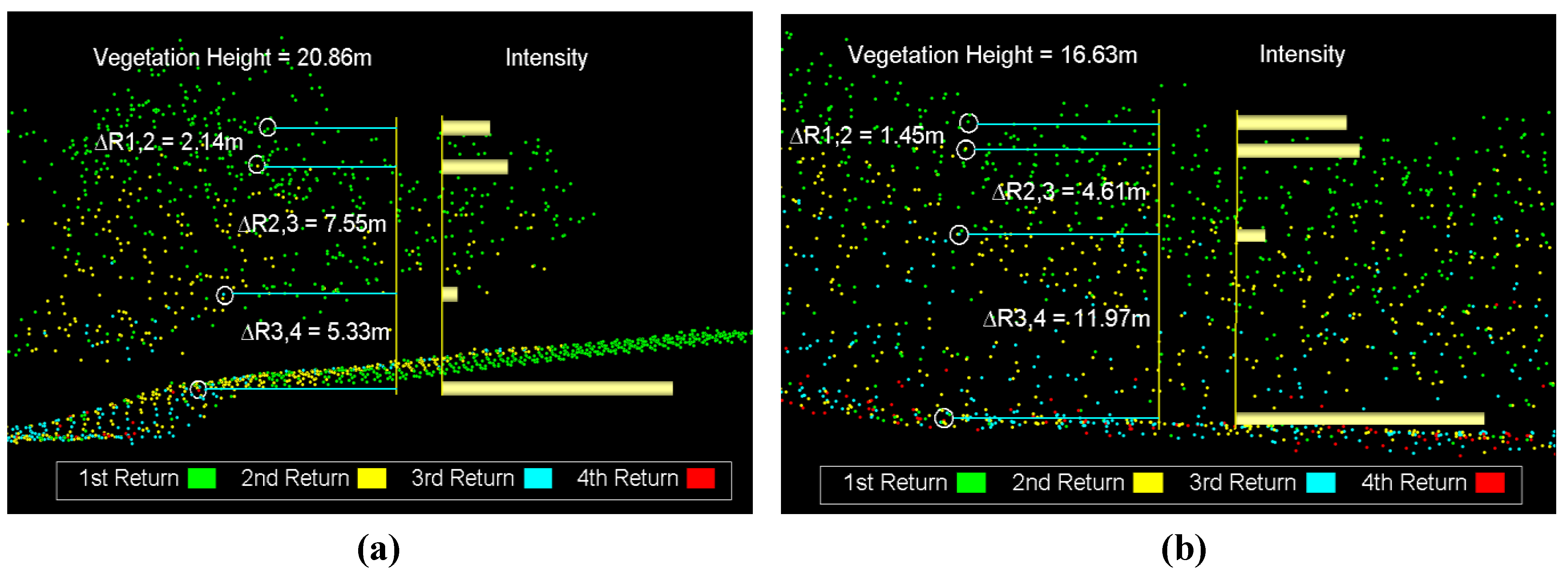 Remote Sensing | Free Full-Text | Airborne Lidar: Advances in Discrete ...