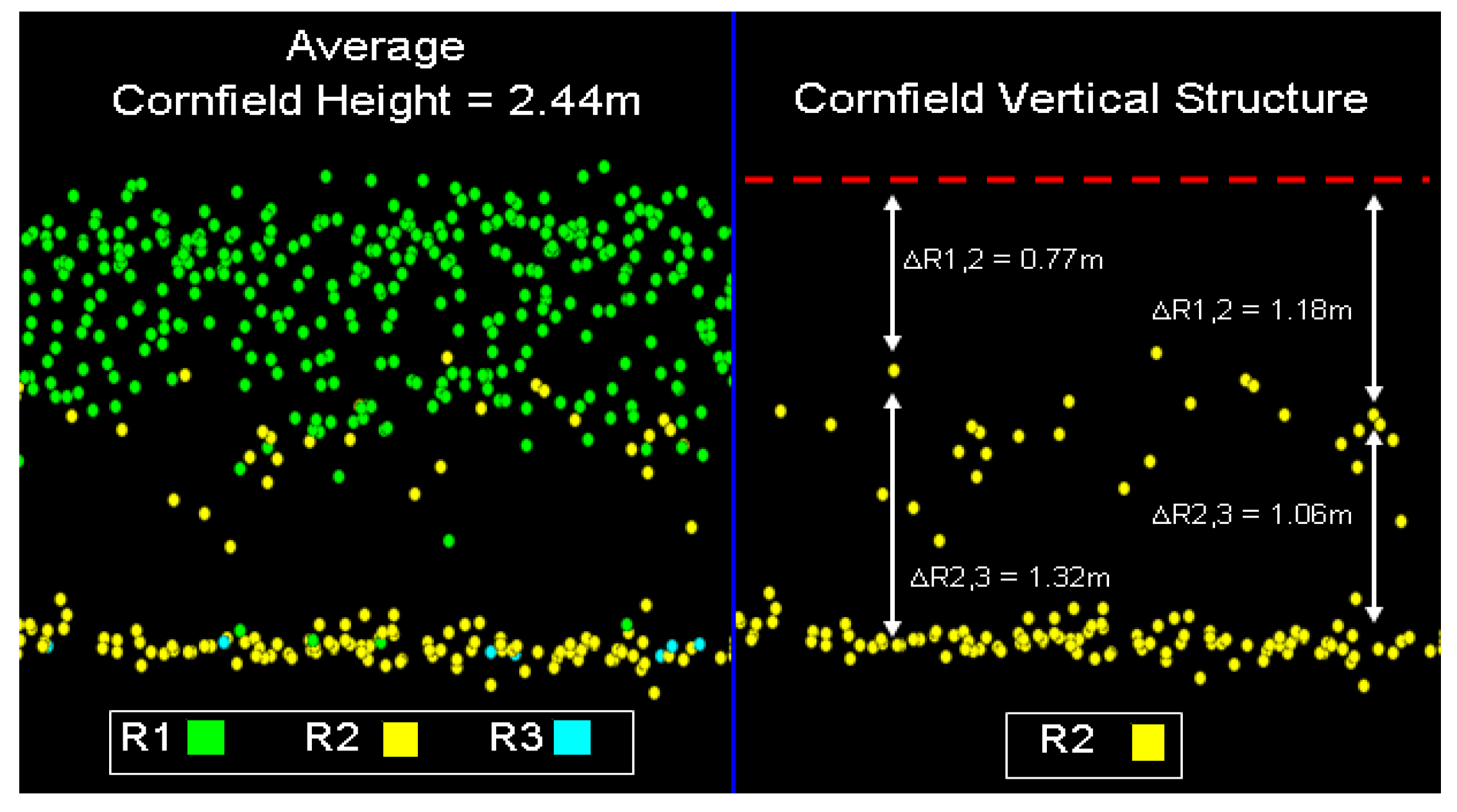 Remote Sensing | Free Full-Text | Airborne Lidar: Advances in Discrete ...