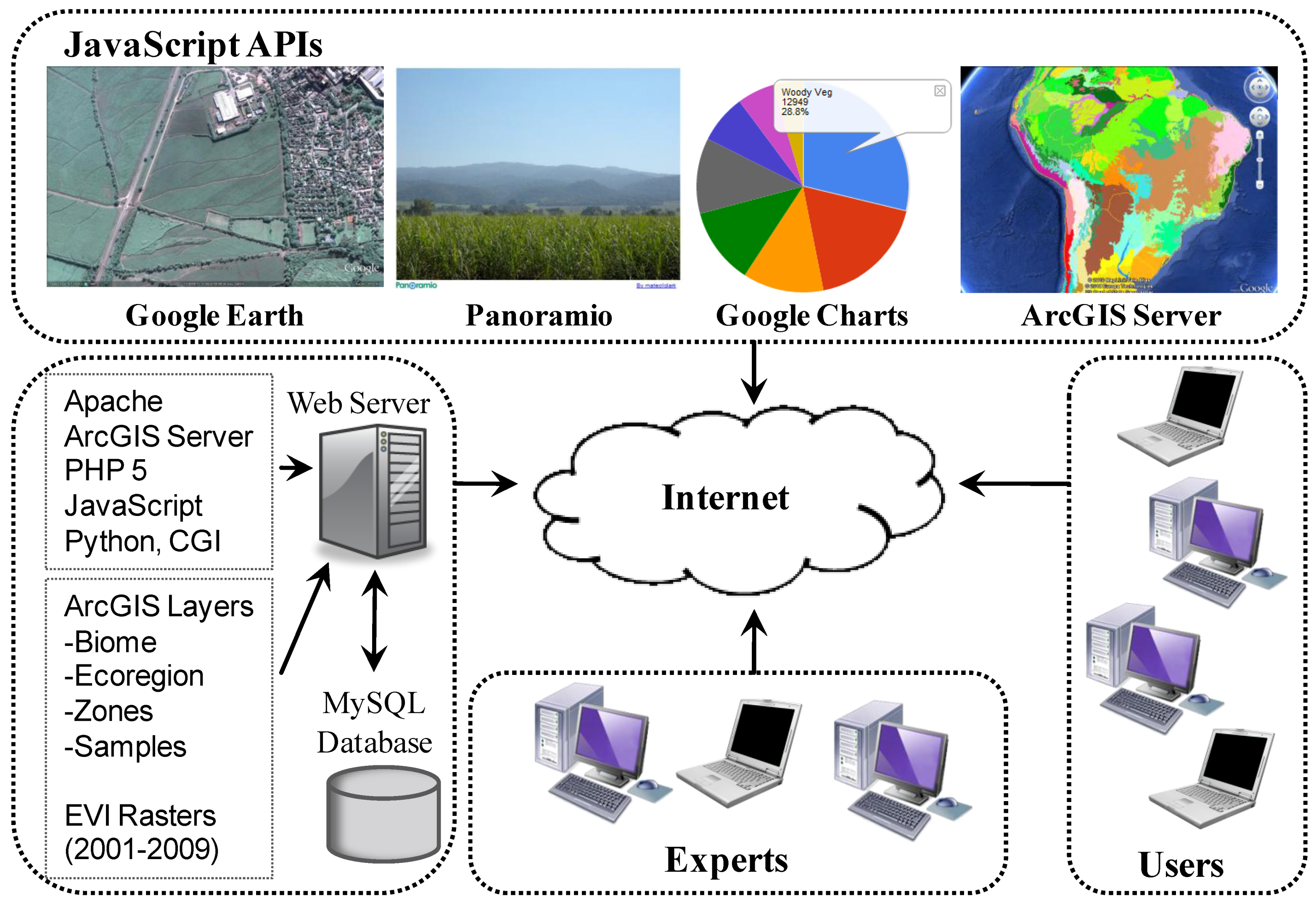 Virtual Interpretation of Earth Web-Interface Tool (VIEW-IT) for ...