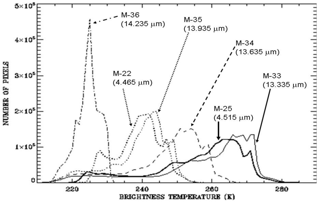 Remote Sensing | Special Issue : Remote Sensing in Climate Monitoring ... Remote Sensing | Special Issue : Remote Sensing in Climate Monitoring ...