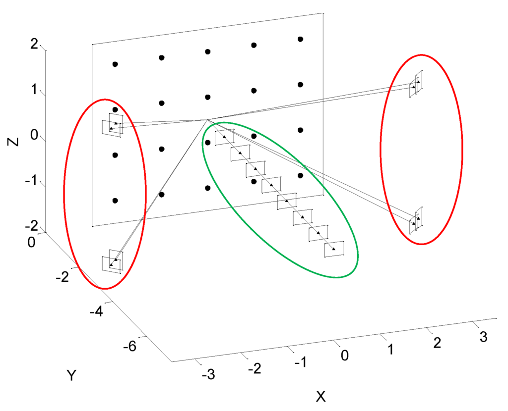 Remote Sensing | Free Full-Text | A Comparison of Three Geometric Self ...