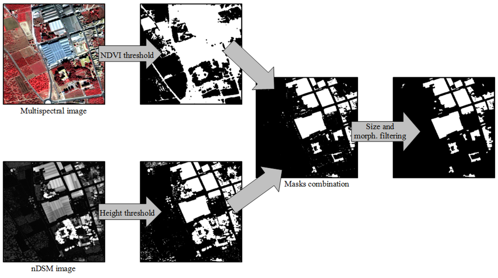 Remote Sensing | Special Issue : Urban Remote Sensing