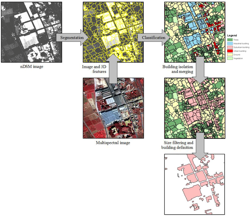 Remote Sensing | Special Issue : Urban Remote Sensing Remote Sensing | Special Issue : Urban Remote Sensing