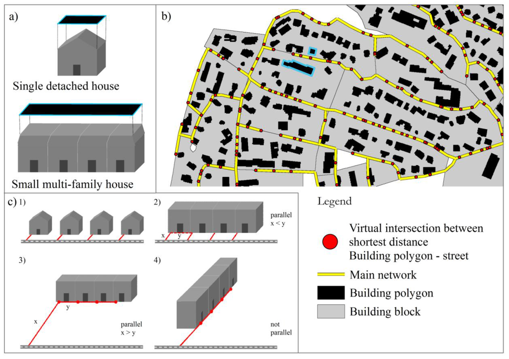 Remote Sensing Special Issue Urban Remote Sensing
