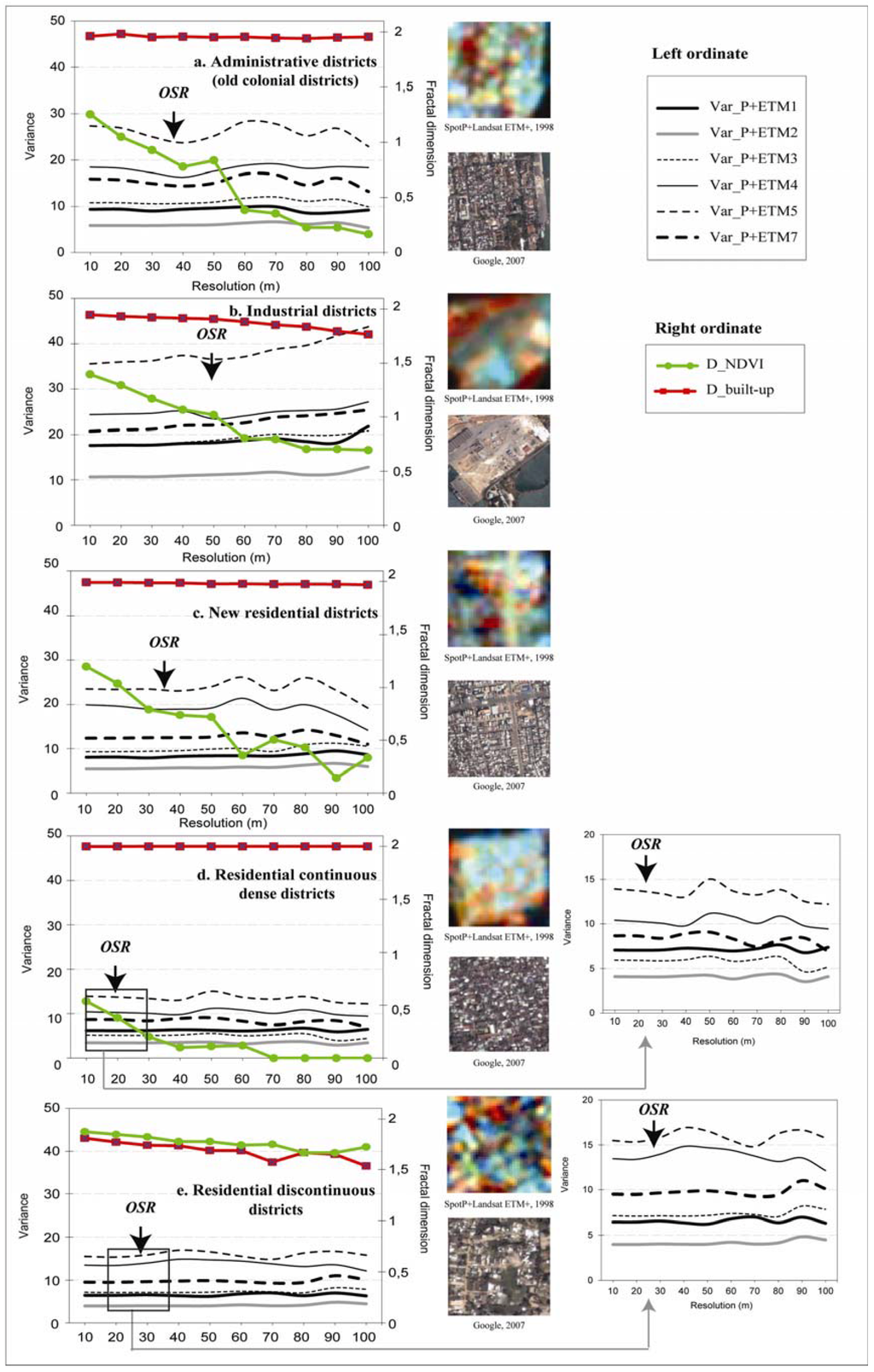 Remote Sensing Special Issue Urban Remote Sensing