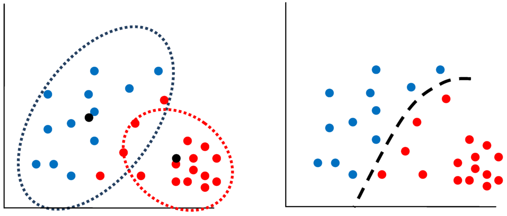 An Object-Based Classification of Mangroves Using a Hybrid Decision Tree—Support Vector Machine ...