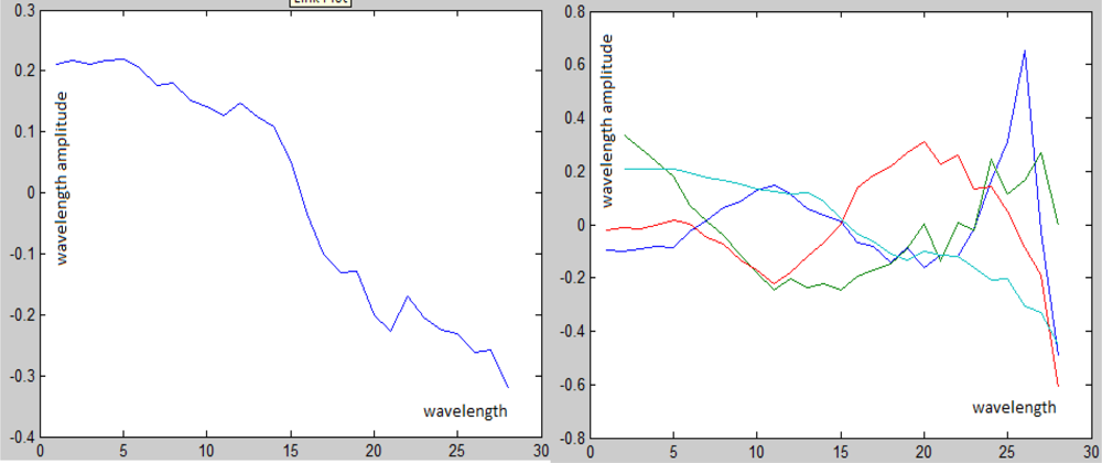 Remote Sensing | Free Full-Text | Two Linear Unmixing Algorithms to Recognize Targets Using ...