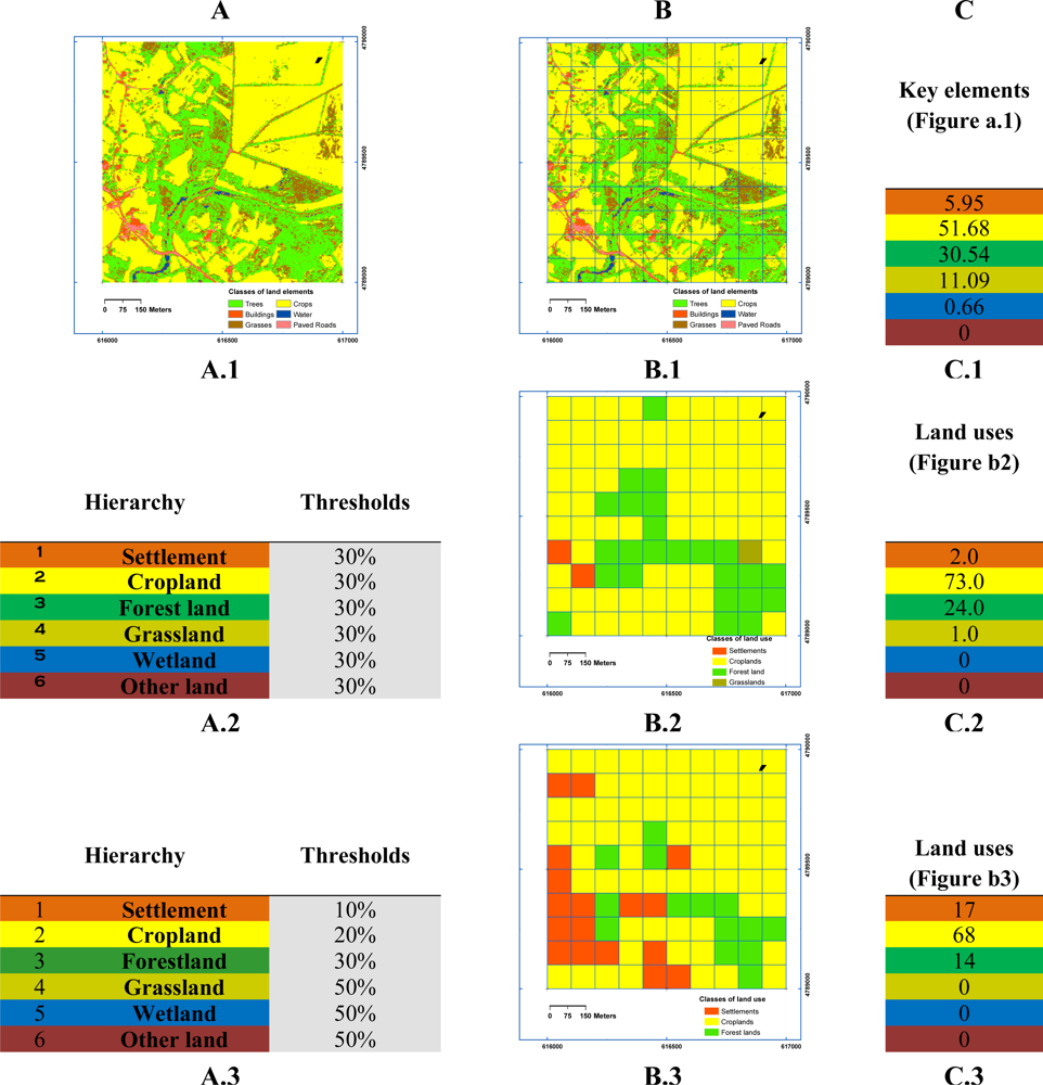 From Land Cover to Land Use: A Methodology to Assess Land Use from ...
