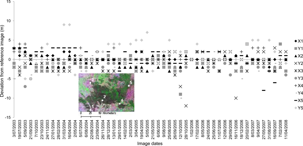 Preparing Landsat Image Time Series (LITS) for Monitoring Changes in Vegetation Phenology in ...
