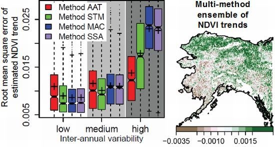 Remote Sensing | Free Full-Text | Trend Change Detection in NDVI Time ...