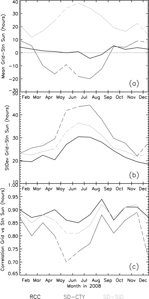 Remote Sensing | Free Full-Text | Satellite-Based Sunshine Duration for ...