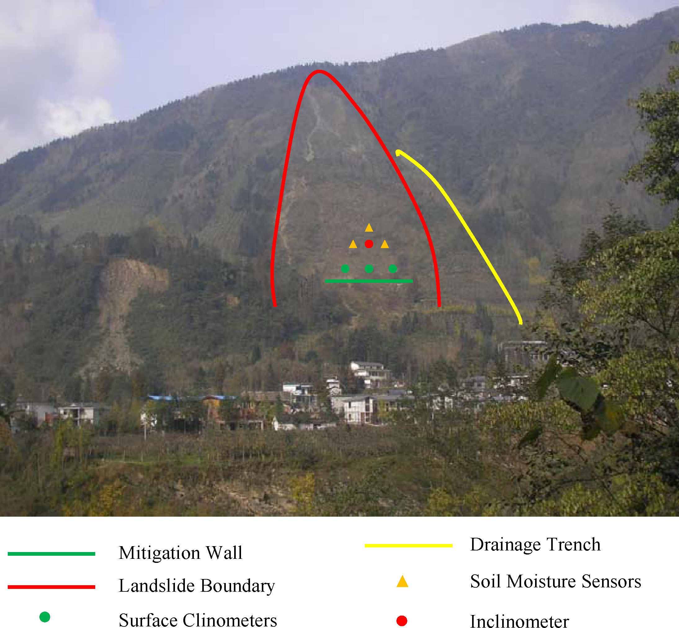 Landslide Investigation With Remote Sensing And Sensor Network From Susceptibility Mapping And