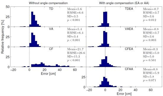 Remote Sensing Free Full Text Enhanced Algorithms For Estimating Tree Trunk Diameter Using