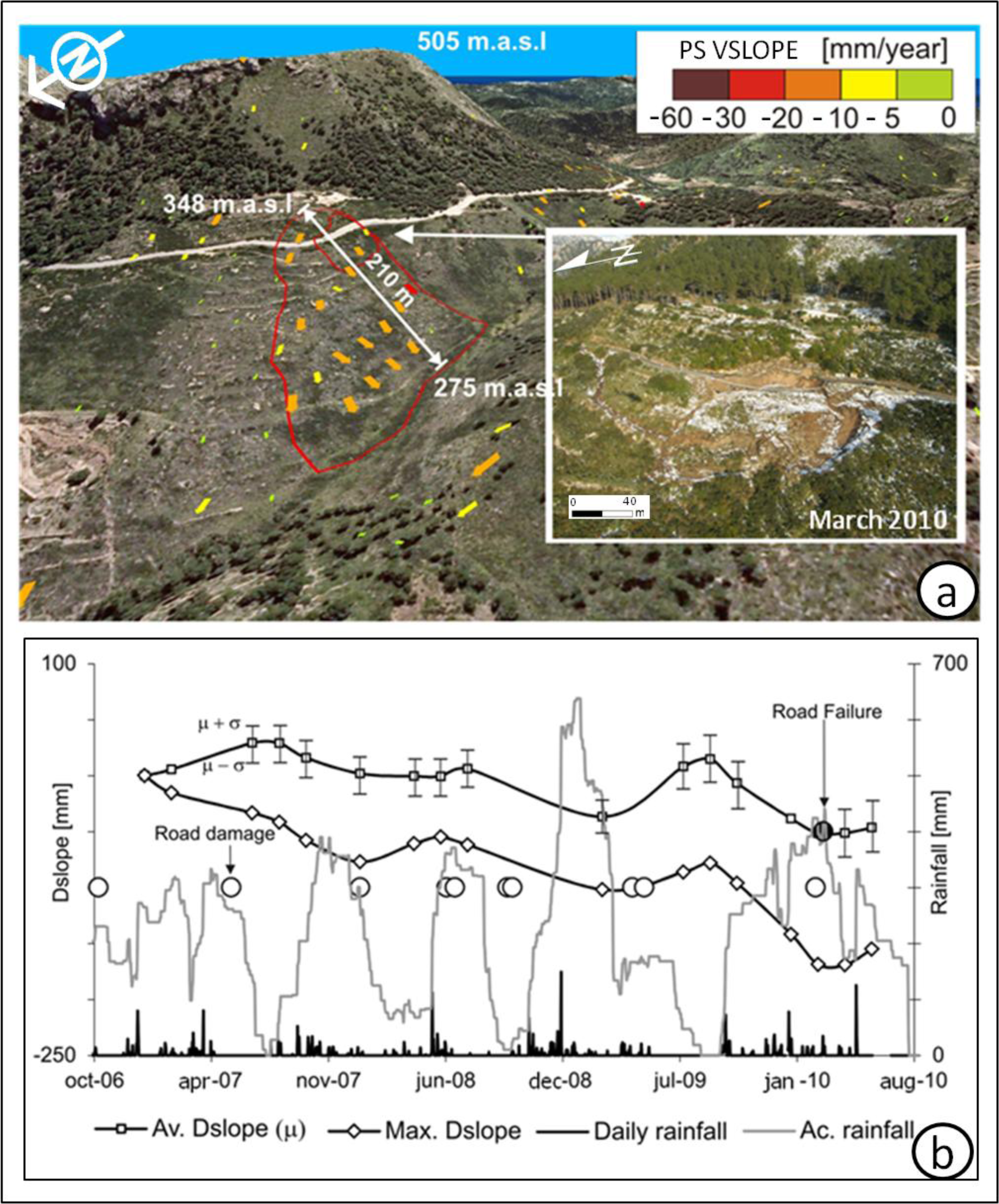 Remote Sensing | Free Full-Text | Landslide Activity Maps Generation by Means of Persistent ...
