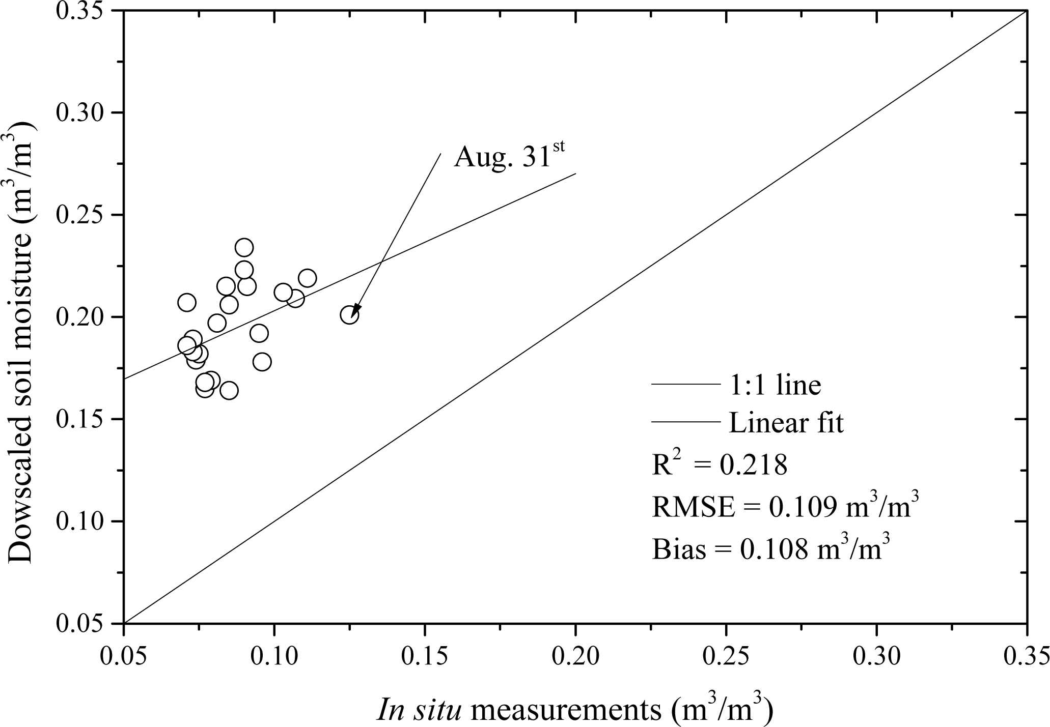 A Downscaling Method for Improving the Spatial Resolution of AMSR-E Derived Soil Moisture ...