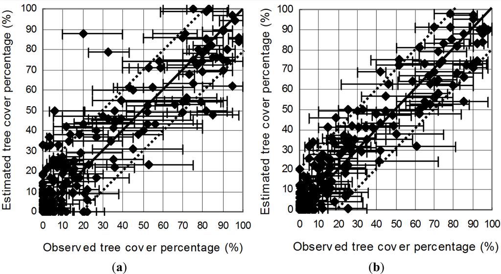 A New Tree Cover Percentage Map in Eurasia at 500 m Resolution Using ...