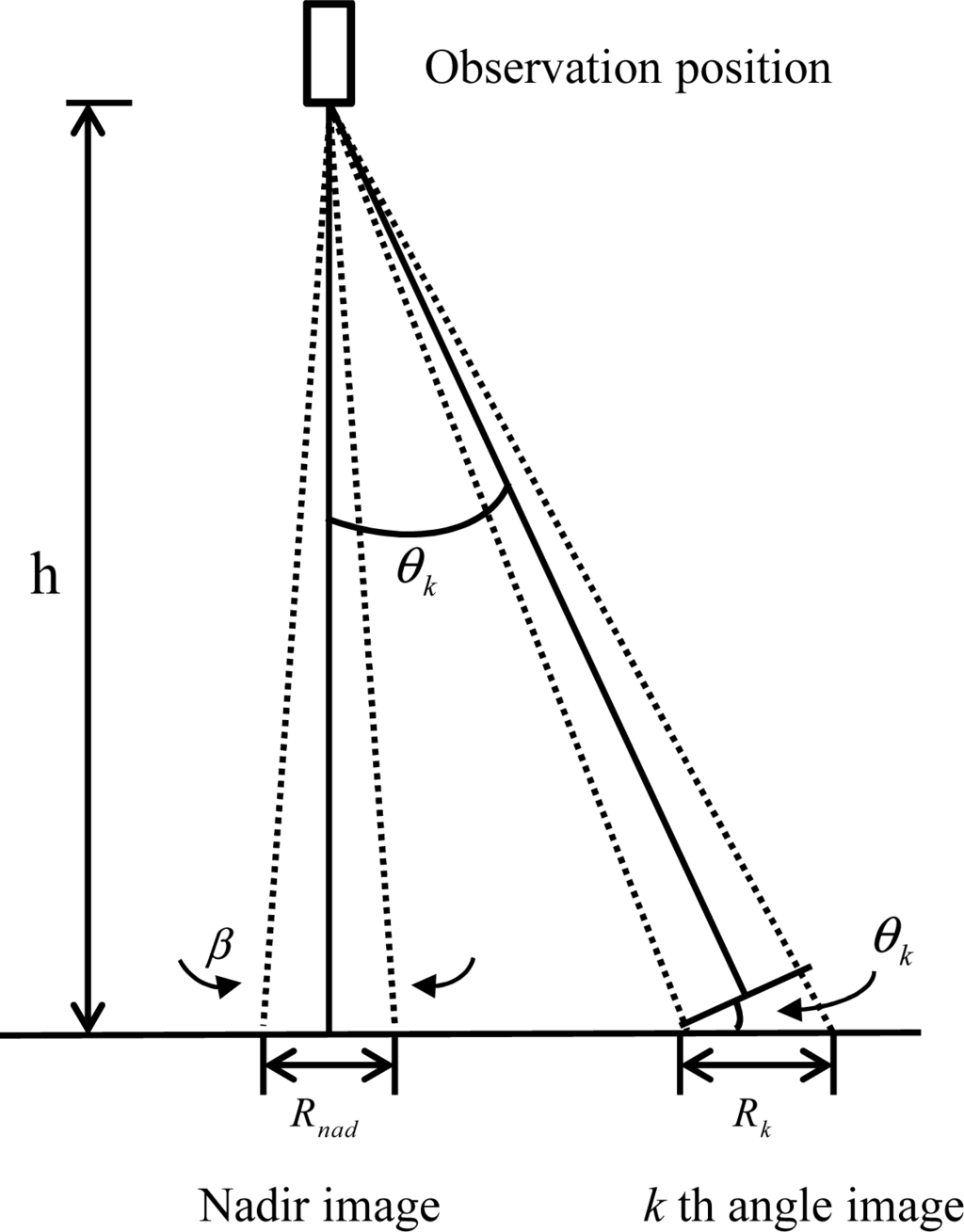 Remote Sensing | Free Full-Text | Super-Resolution Reconstruction for Multi-Angle Remote Sensing ...