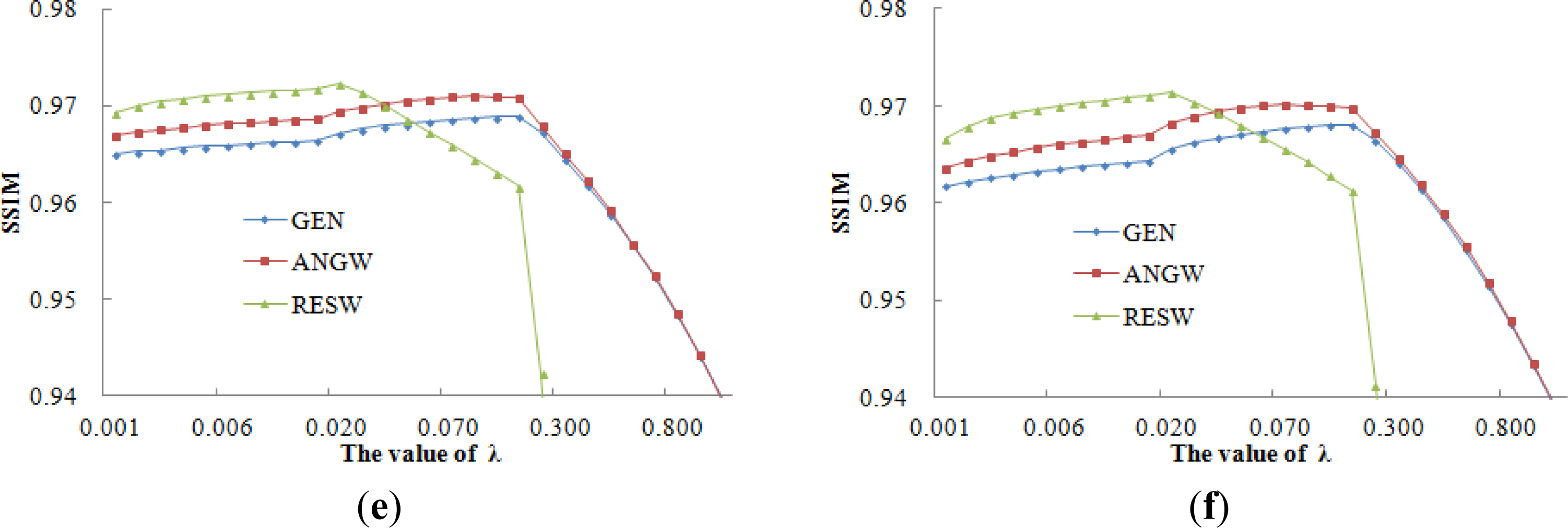 Remote Sensing | Free Full-Text | Super-Resolution Reconstruction for Multi-Angle Remote Sensing ...