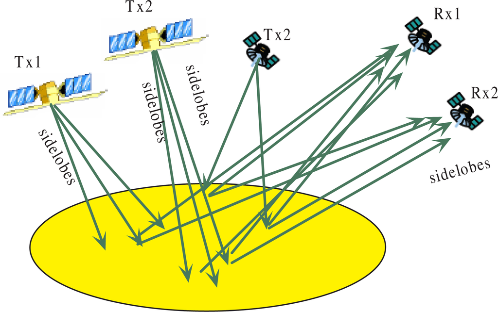 Radar-to-Radar Interference Suppression for Distributed Radar Sensor Networks