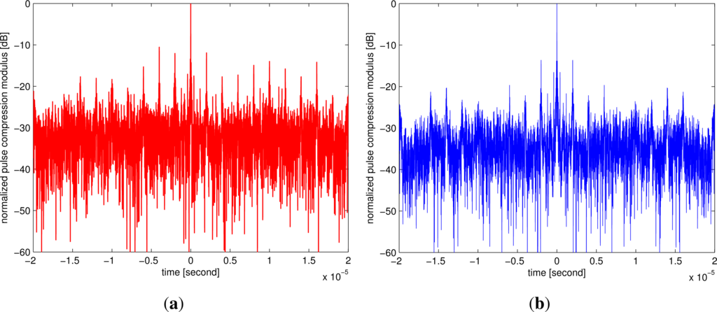 Radar-to-Radar Interference Suppression for Distributed Radar Sensor ...
