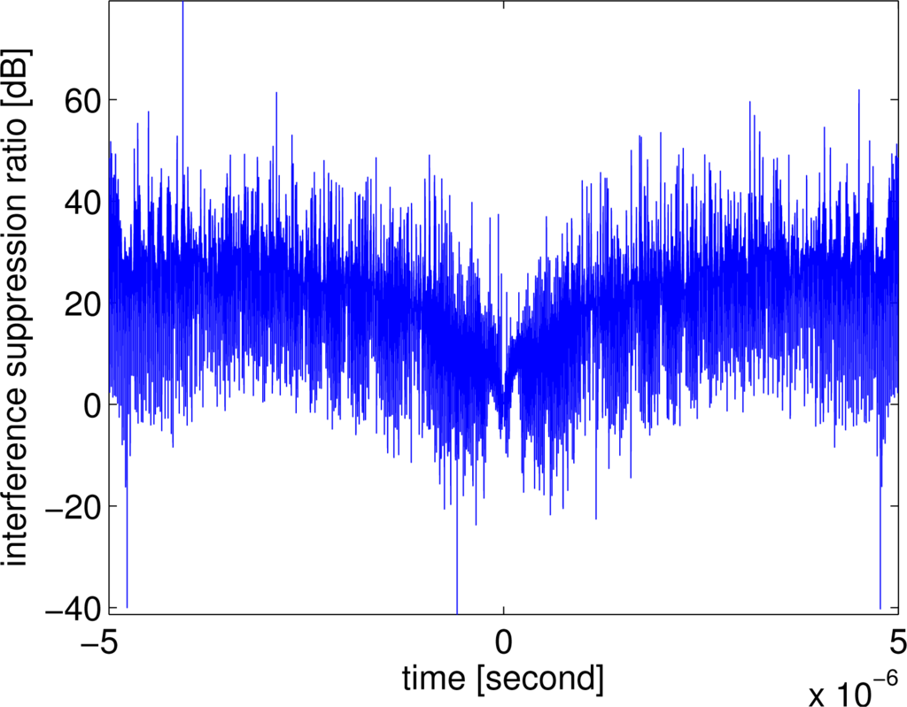 Radar-to-Radar Interference Suppression for Distributed Radar Sensor ...