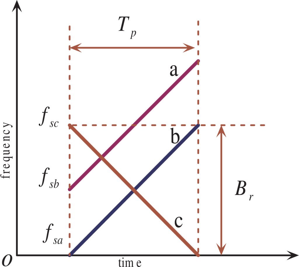 Radar-to-Radar Interference Suppression for Distributed Radar Sensor ...