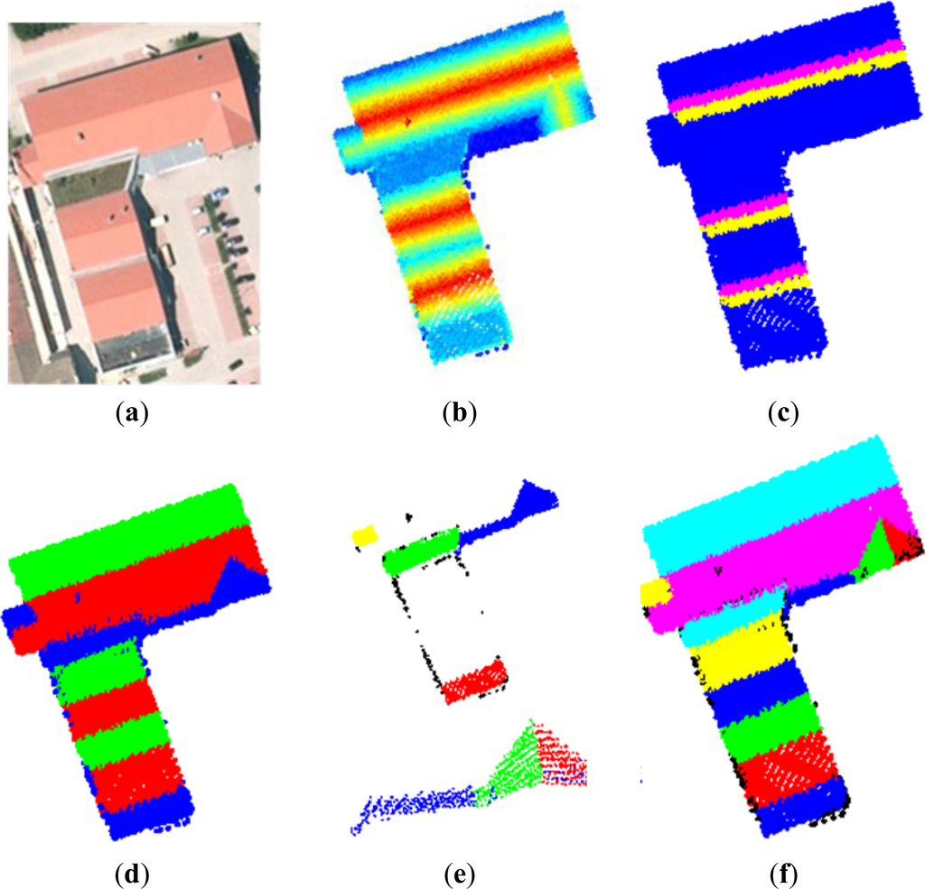 Segmentation of Sloped Roofs from Airborne LiDAR Point Clouds Using ...