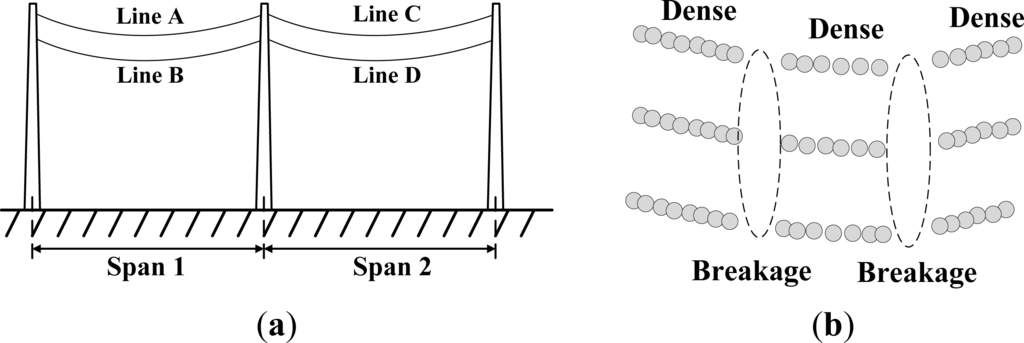 Remote Sensing | Free Full-Text | Extraction of Urban Power Lines from Vehicle-Borne LiDAR Data