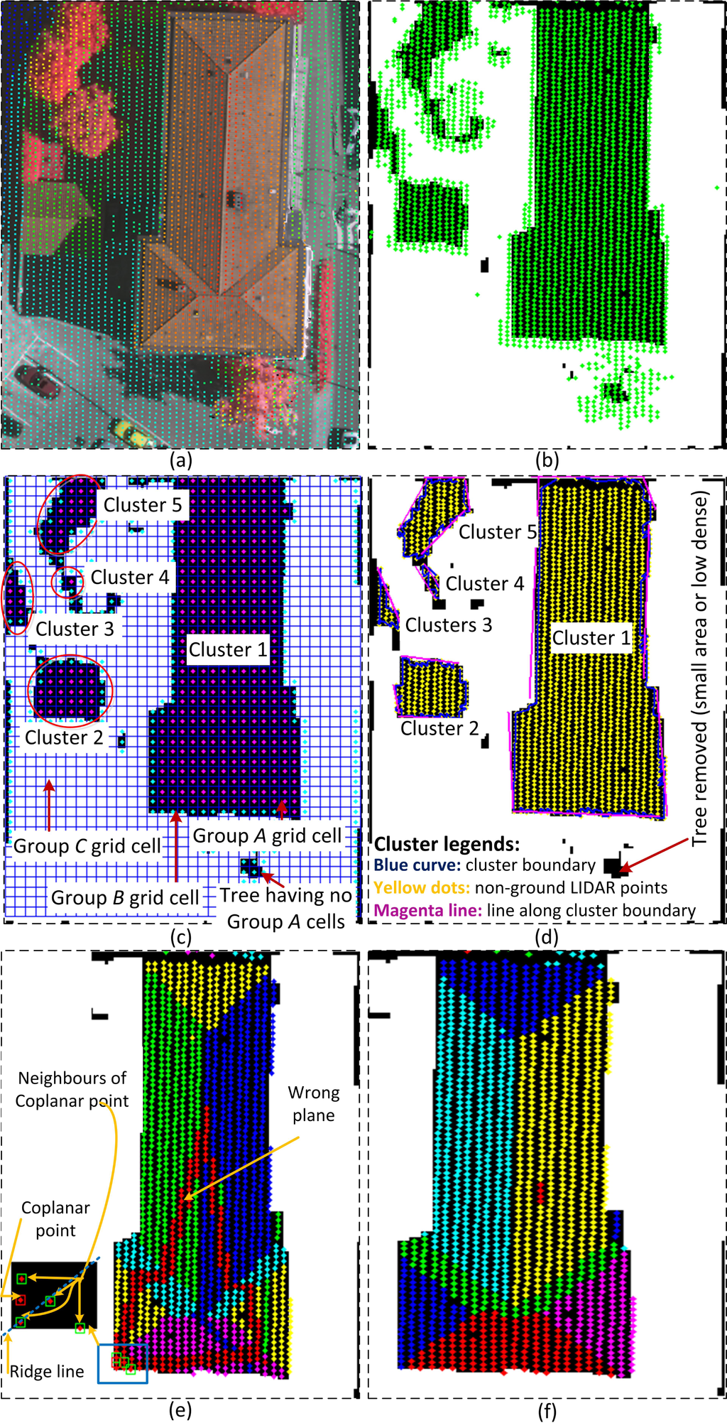 Remote Sensing Free Full Text Automatic Segmentation Of Raw Lidar Data For Extraction Of