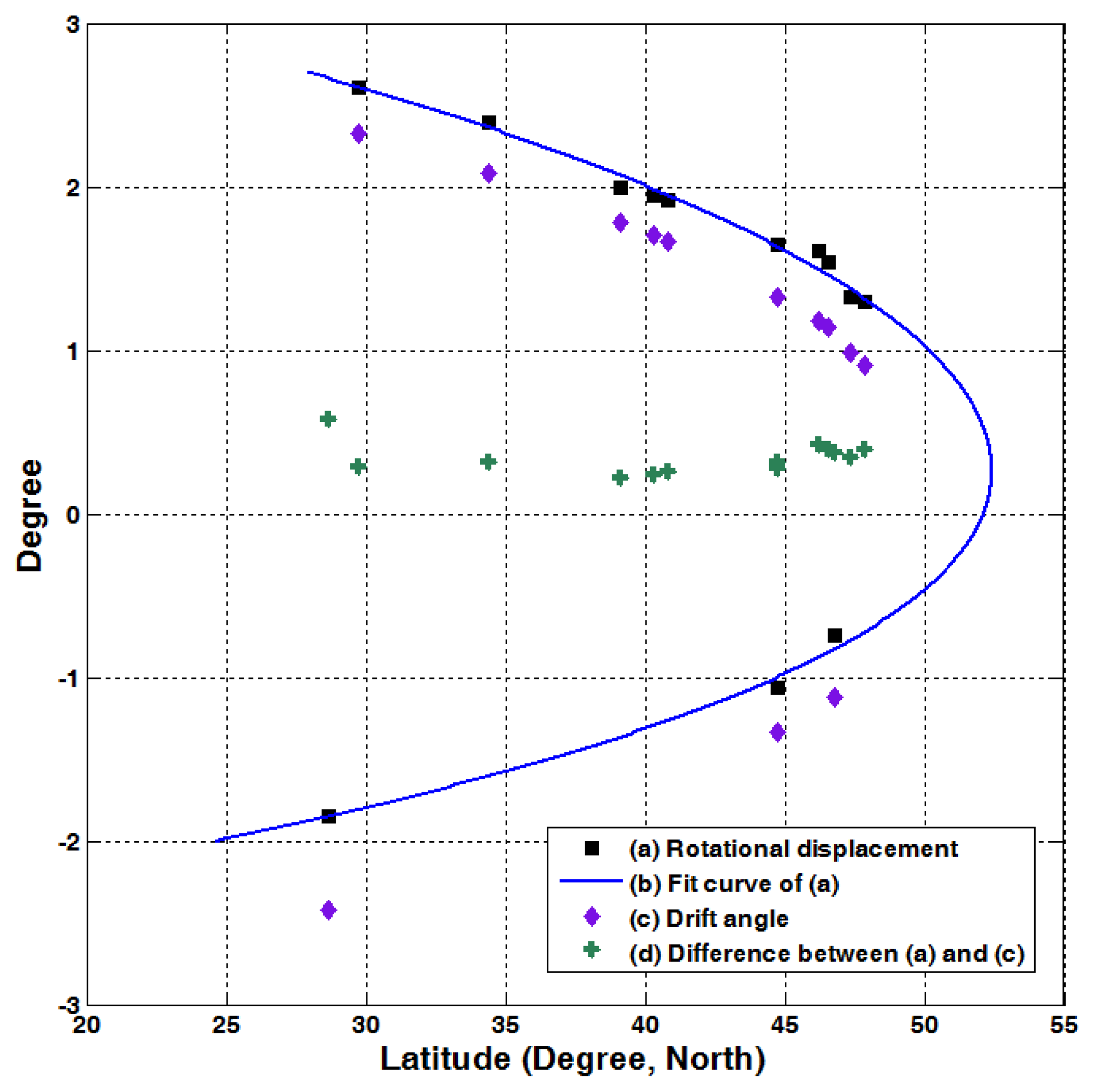 Improving the Geolocation Algorithm for Sensors Onboard the ISS: Effect ...