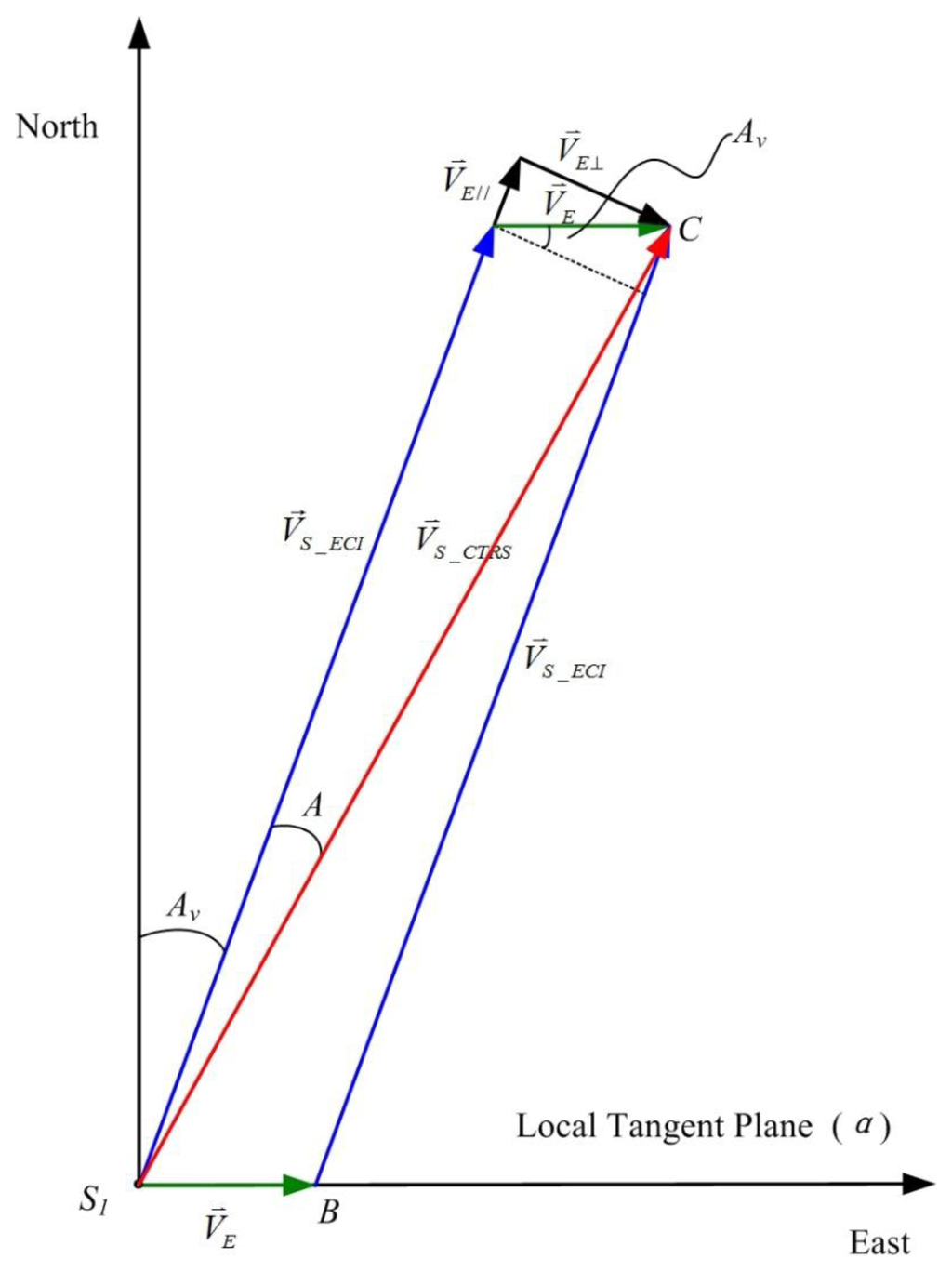 Improving the Geolocation Algorithm for Sensors Onboard the ISS: Effect of Drift Angle