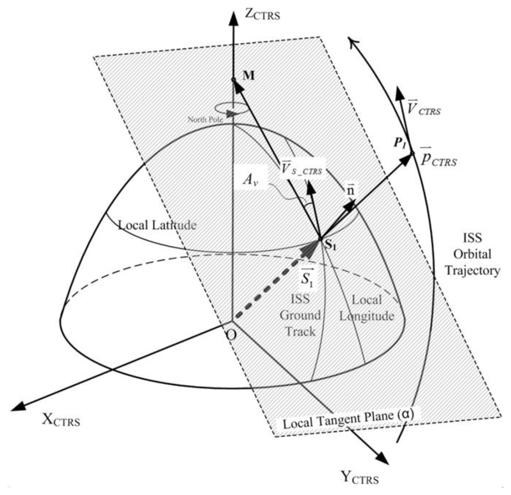 Improving the Geolocation Algorithm for Sensors Onboard the ISS: Effect ...