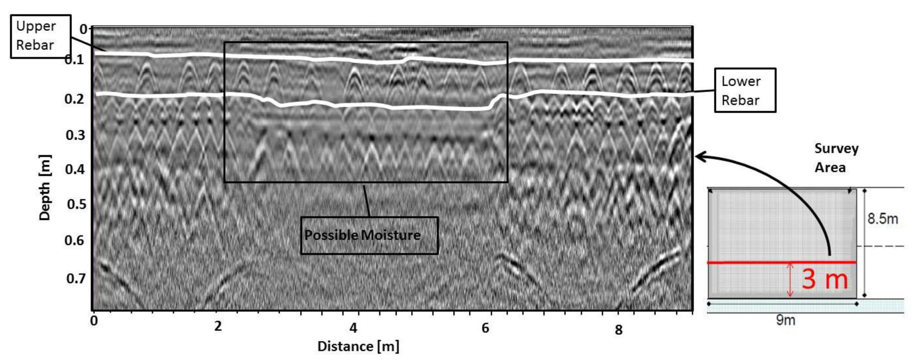 Remote Sensing | Free Full-Text | GPR Raw-Data Order Statistic ...