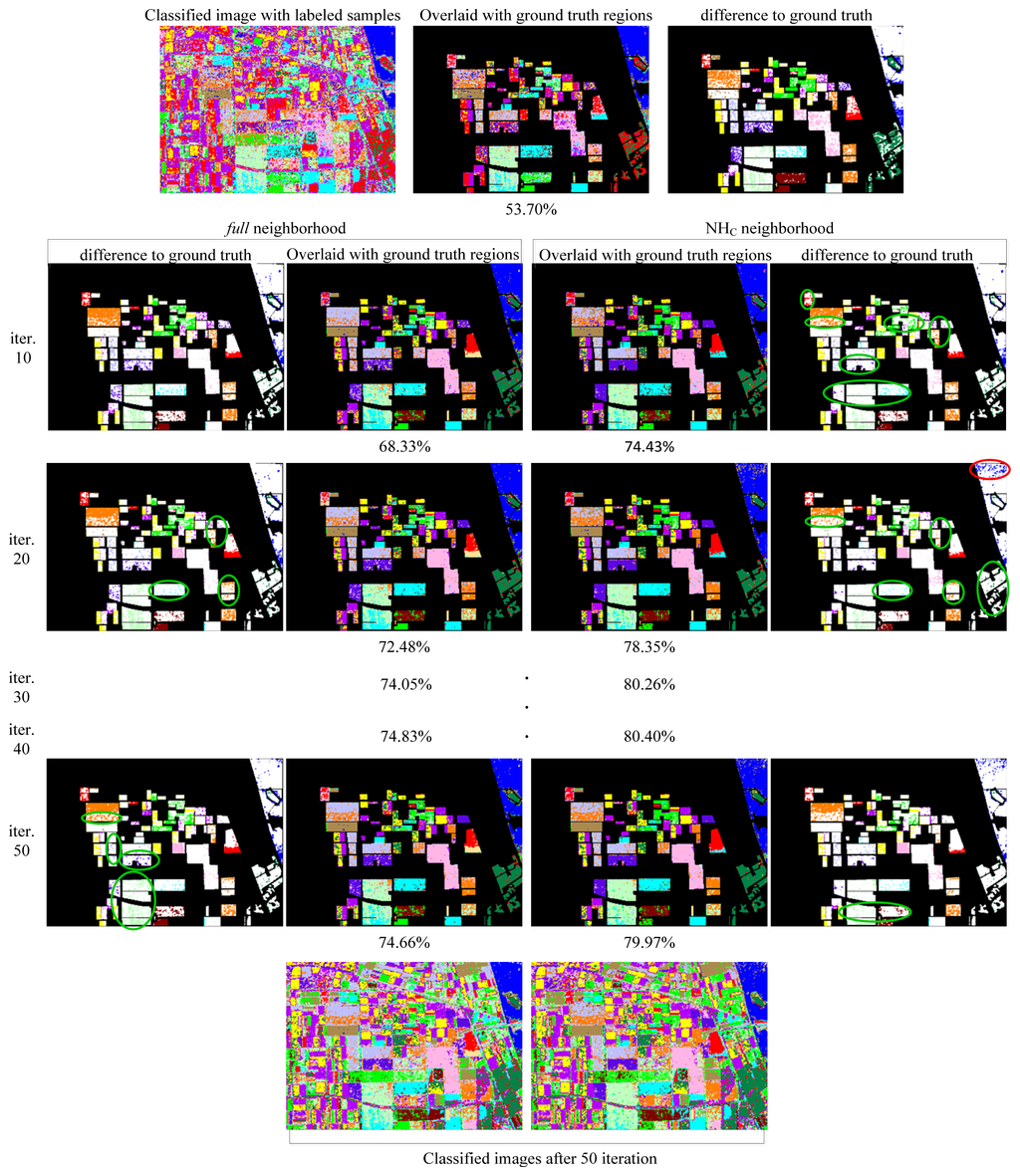 Remote Sensing | Free Full-Text | Semi-Supervised Learning for Ill-Posed Polarimetric SAR ...