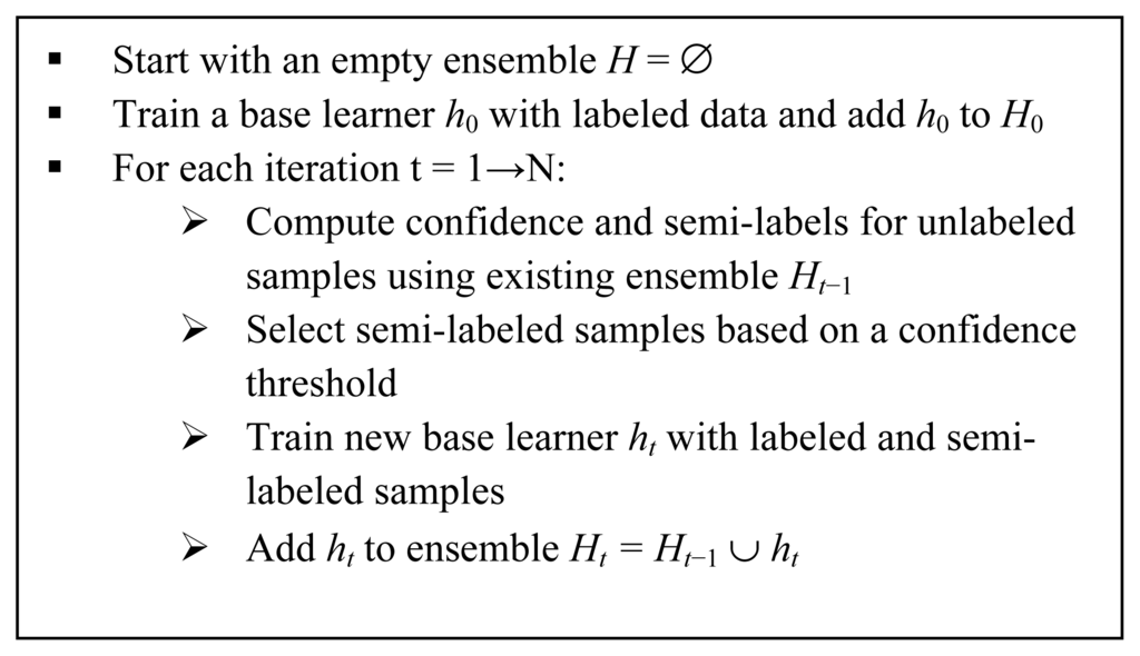 Remote Sensing | Free Full-Text | Semi-Supervised Learning for Ill-Posed Polarimetric SAR ...
