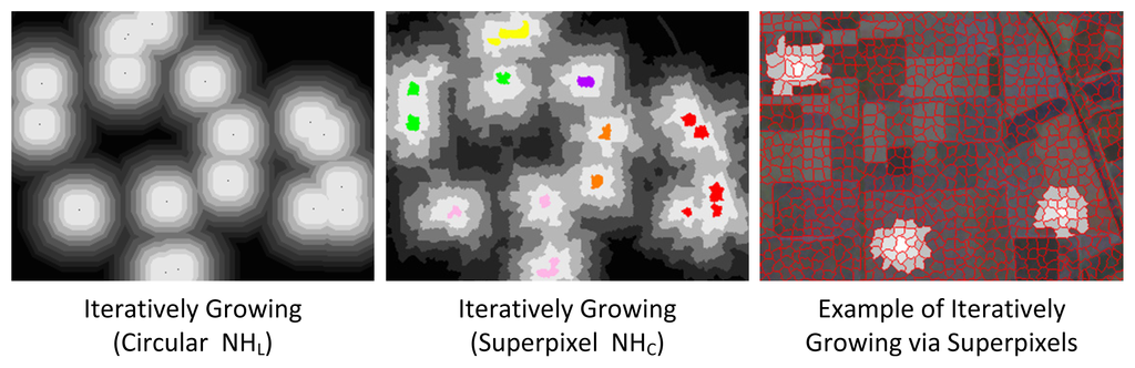 Remote Sensing | Free Full-Text | Semi-Supervised Learning for Ill-Posed Polarimetric SAR ...