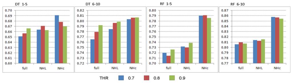 Remote Sensing | Free Full-Text | Semi-Supervised Learning for Ill-Posed Polarimetric SAR ...