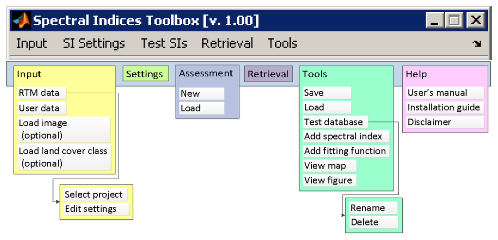 On the Semi-Automatic Retrieval of Biophysical Parameters Based on Spectral Index Optimization