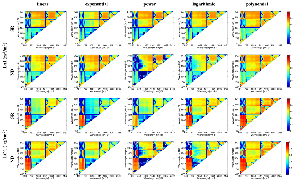 On the Semi-Automatic Retrieval of Biophysical Parameters Based on Spectral Index Optimization