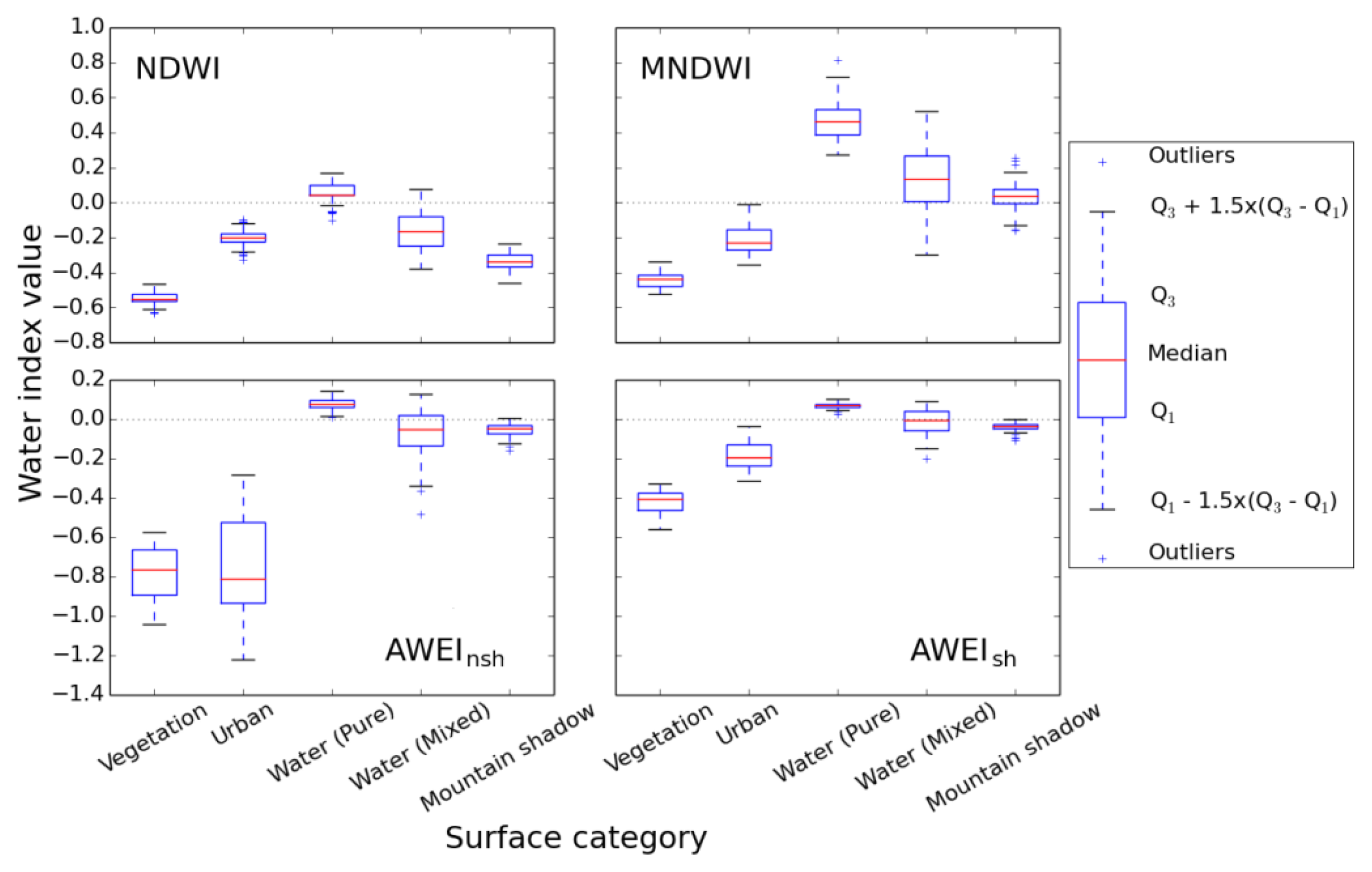 An Automated Method for Extracting Rivers and Lakes from Landsat Imagery