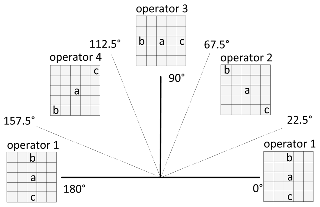 An Automated Method for Extracting Rivers and Lakes from Landsat Imagery