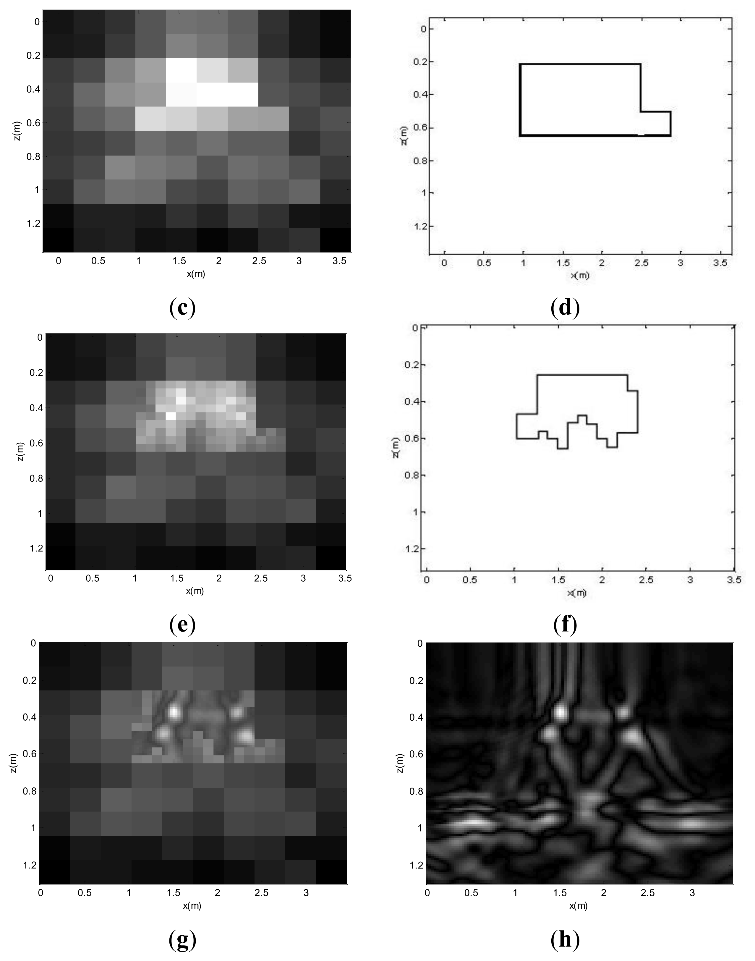A Multi-Scale Weighted Back Projection Imaging Technique for Ground ...