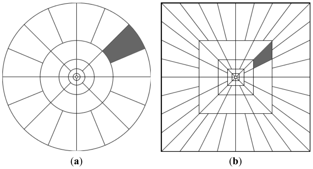 Synthetic Aperture Radar Image Clustering With Curvelet Subband Gauss Distribution Parameters