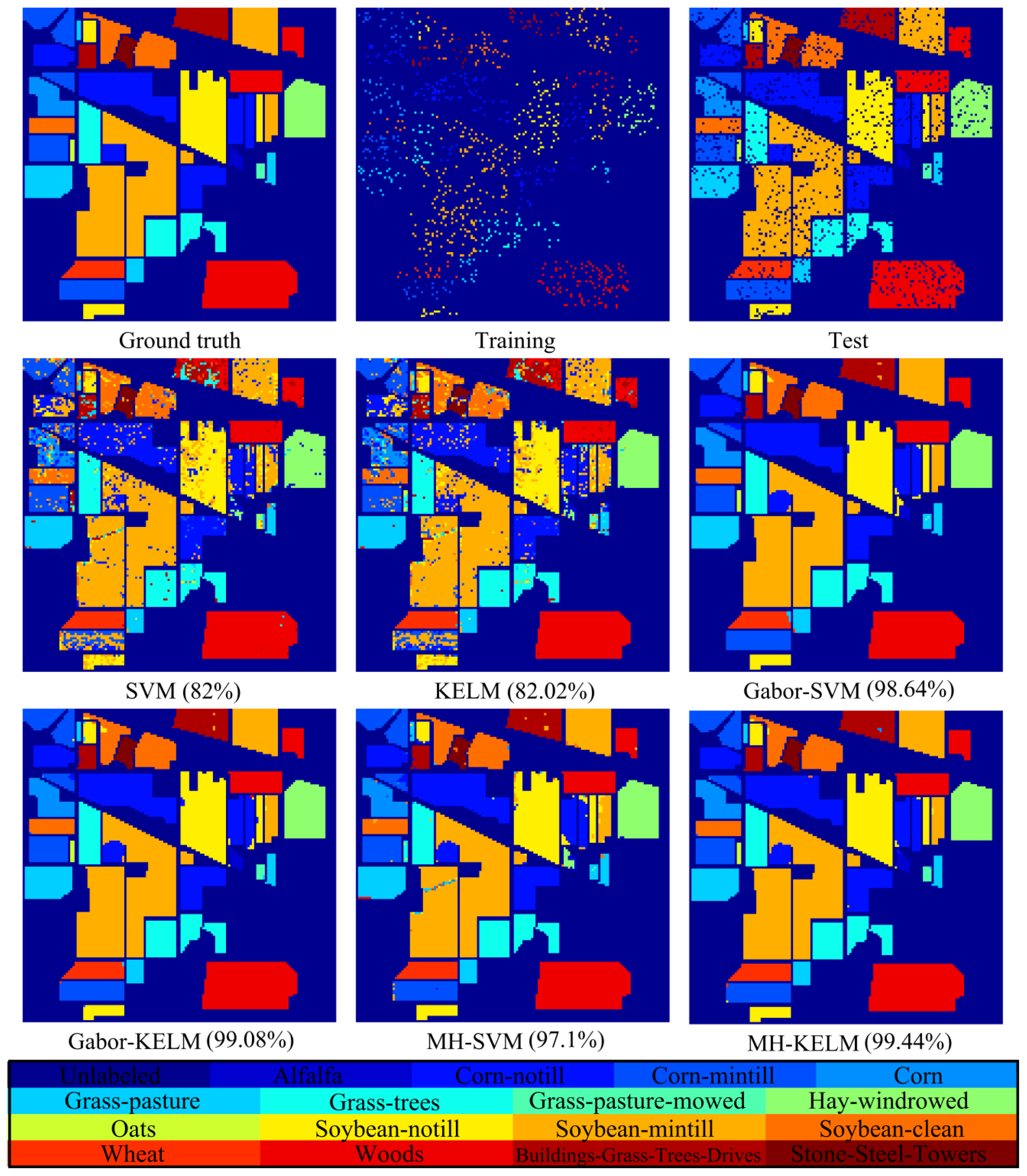 Remote Sensing Free Full Text Spectral Spatial Classification Of Hyperspectral Image Based