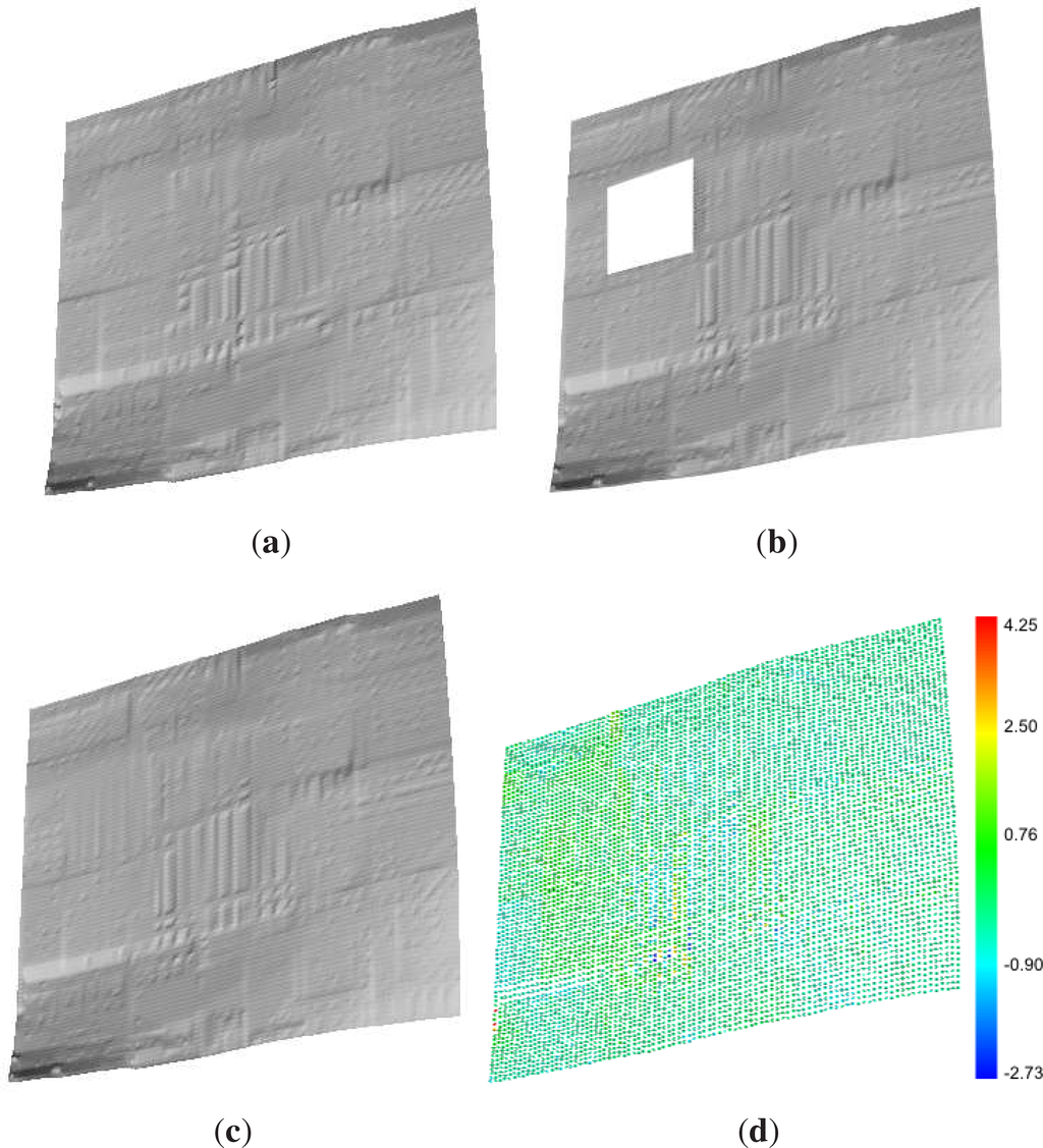 Remote Sensing | Free Full-Text | Algorithm for Extracting Digital ...