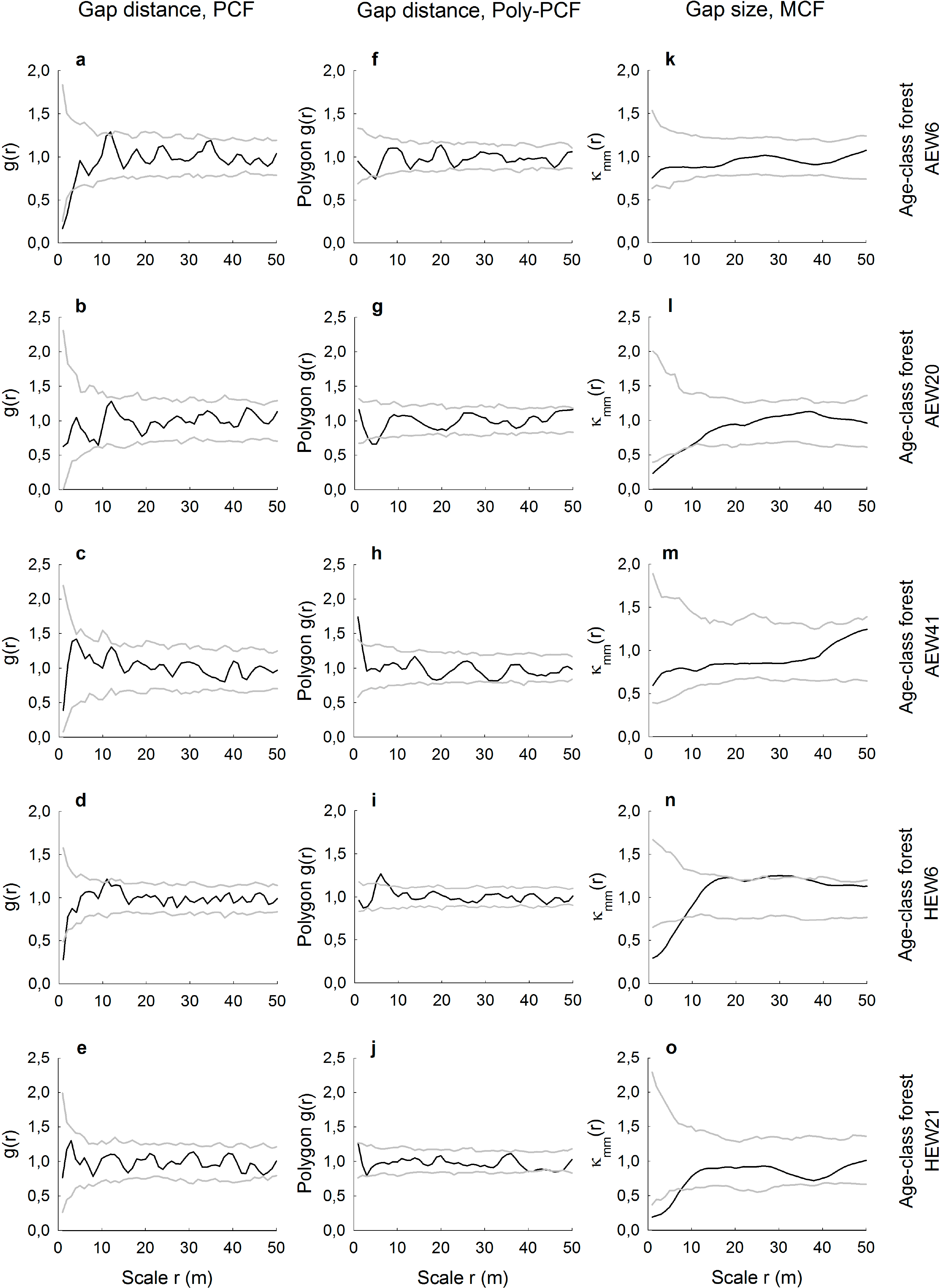 Remote Sensing Free Full Text Using Unmanned Aerial Vehicles Uav