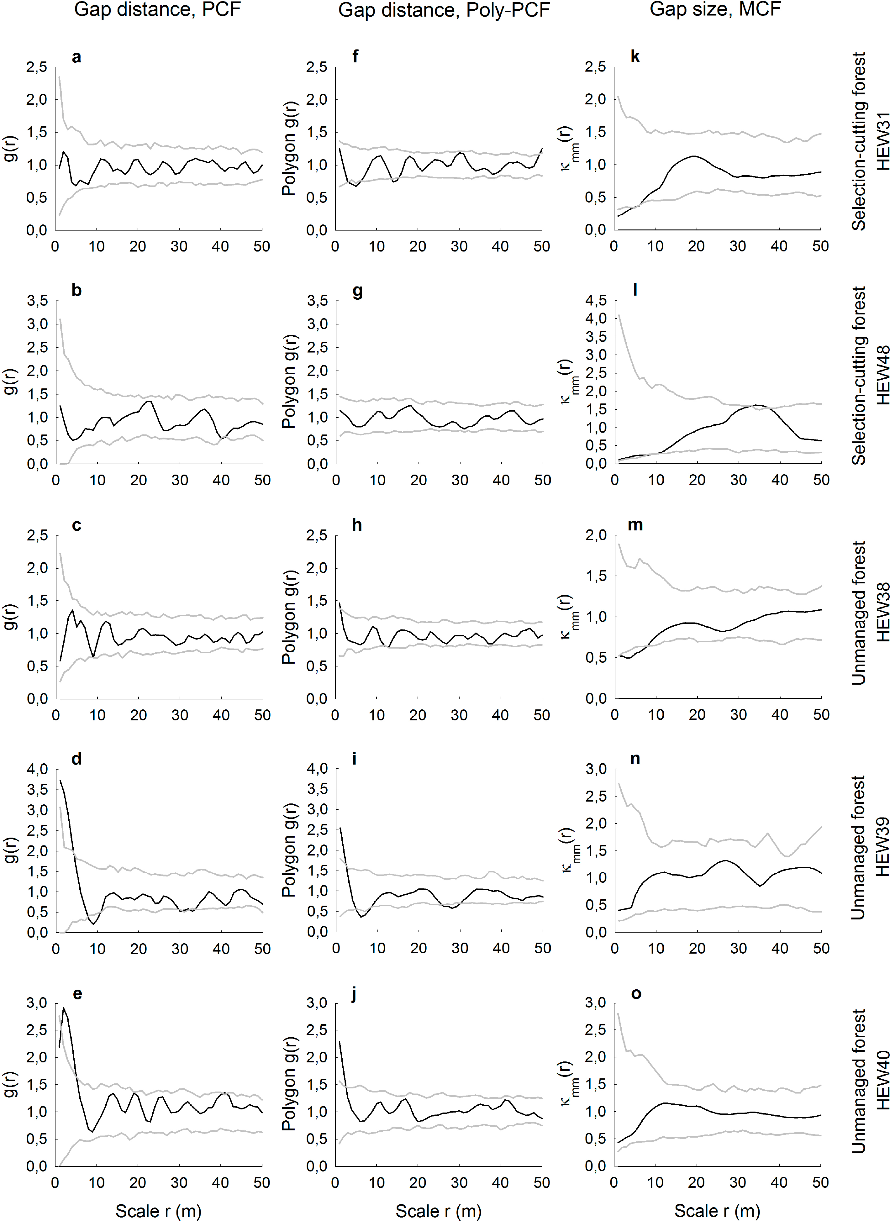 Remote Sensing Free Full Text Using Unmanned Aerial Vehicles Uav