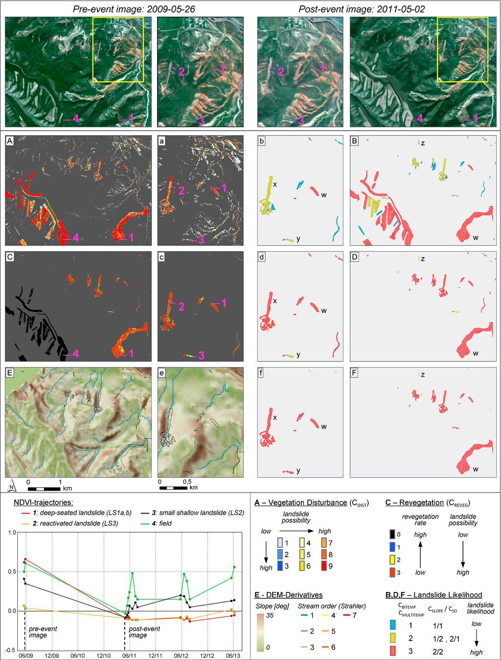 Automated Spatiotemporal Landslide Mapping over Large Areas Using RapidEye Time Series Data
