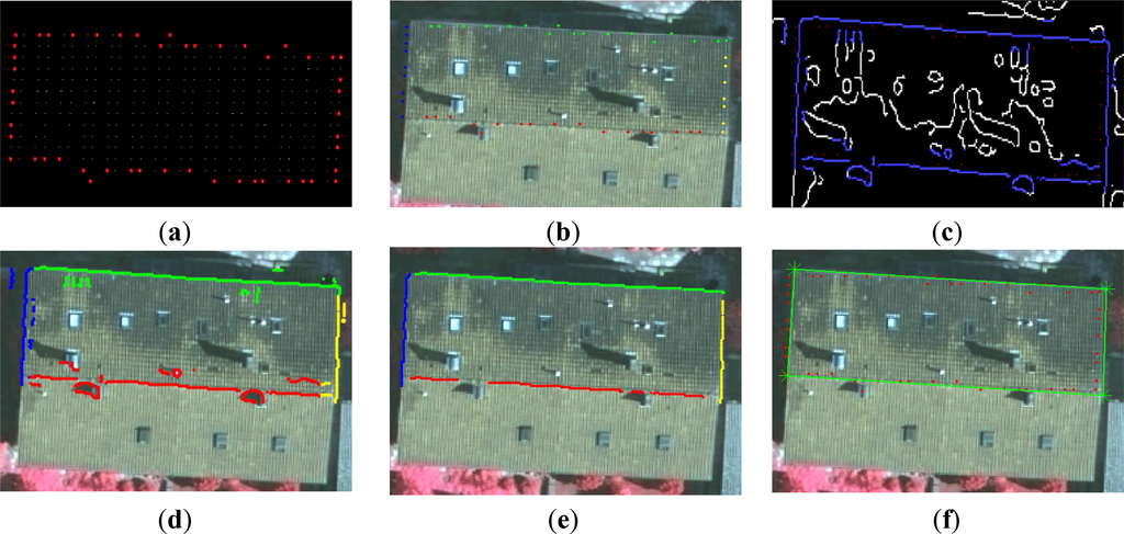 3D Building Roof Modeling by Optimizing Primitive’s Parameters Using Constraints from LiDAR Data ...